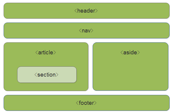 【H5C3】提高课程笔记_h5新特性案例-CSDN博客