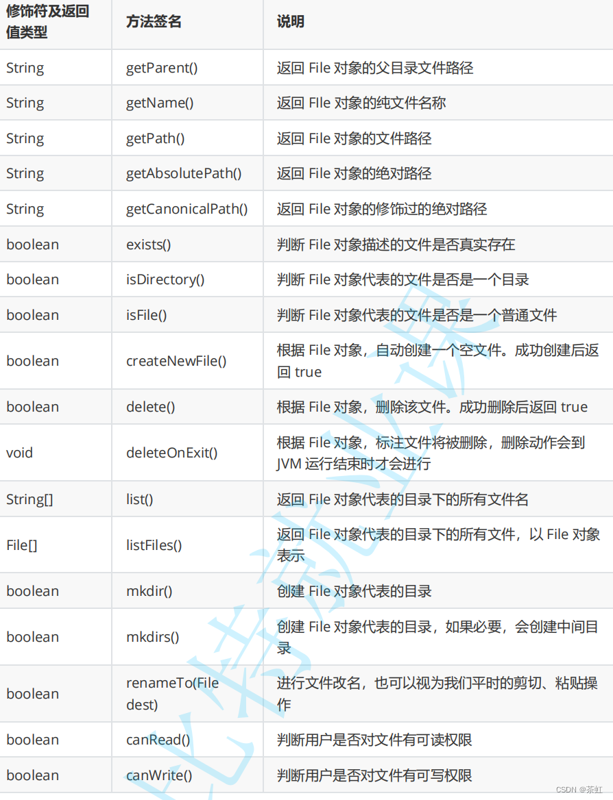 Java EE初阶---文件操作和IO-CSDN博客