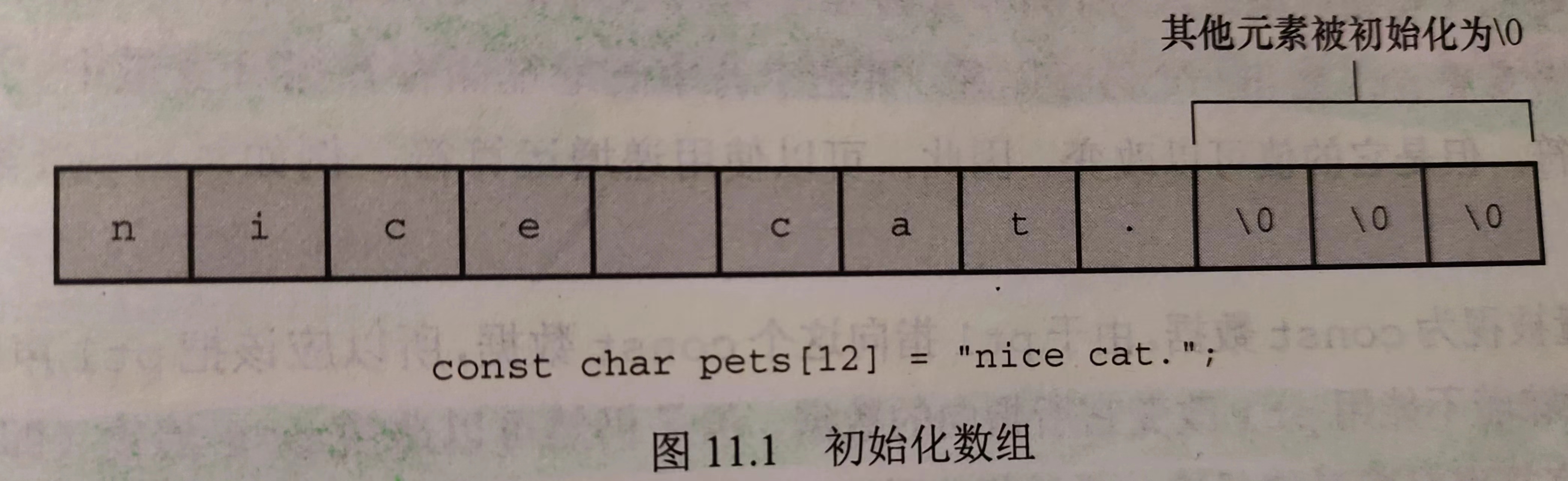 掘根宝典之c语言字符,字符串常量,字符串数组,字符指针,字符指针与字符串数组的区别字符串常量数组名 Csdn博客