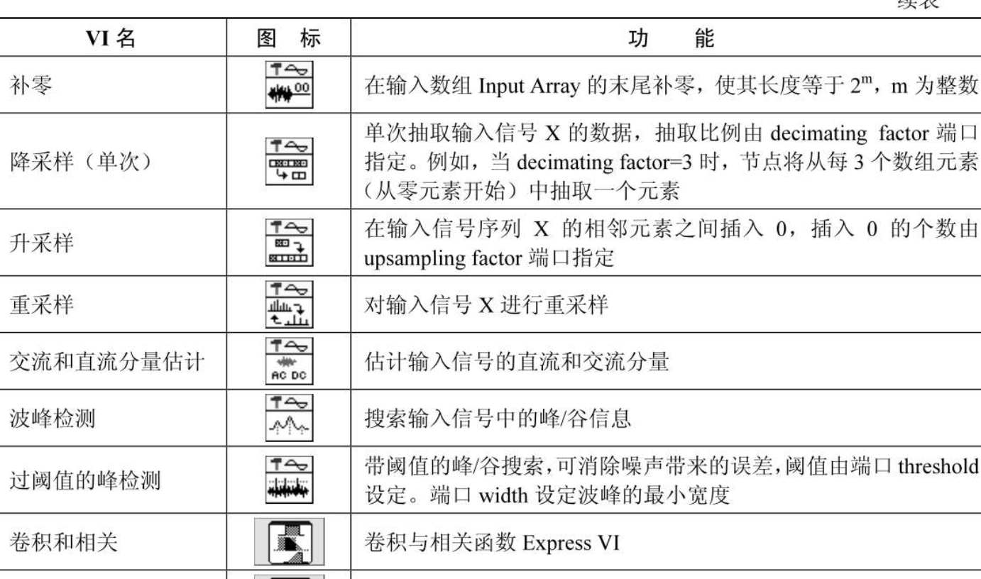 Labview信号时域分析编程笔记labview截取一段波形 Csdn博客