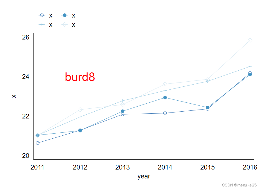 【stata】stata绘图模板（stata scheme）-CSDN博客