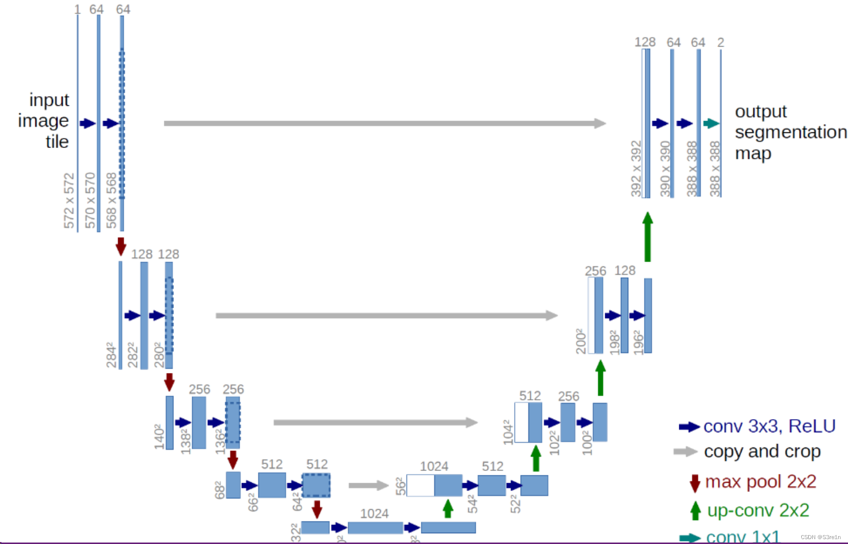 AttentionUnet 代码实现和详解-CSDN博客