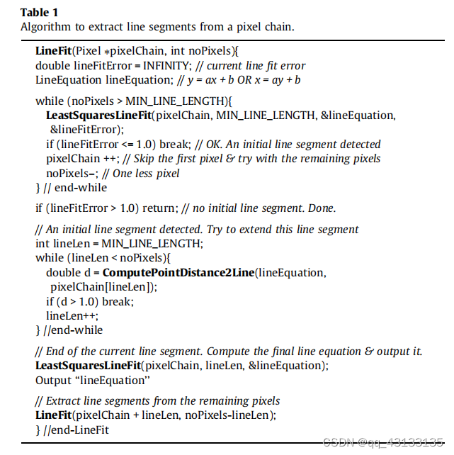 EDLines: A real-time line segment detector with a false detection control翻译-CSDN博客