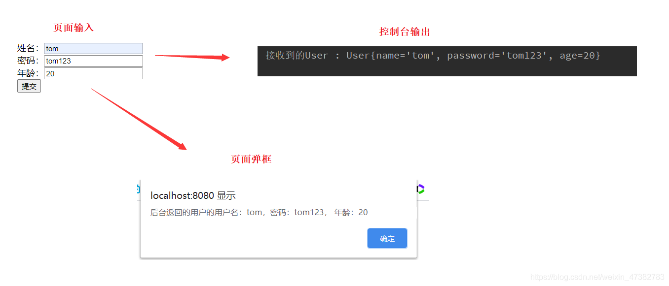 Spring MVC学习总结（七）：Spring MVC 中的JSON数据交互_springmvc数据交互设计总结-CSDN博客