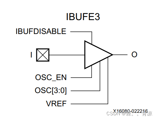 XILINX Ultrascale+ FPGA学习（1）——I/O口和原语介绍_ultrascale 接口-CSDN博客