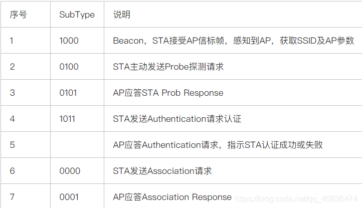 CTF中的无线电以及一些取证题目_ctf sstv-CSDN博客