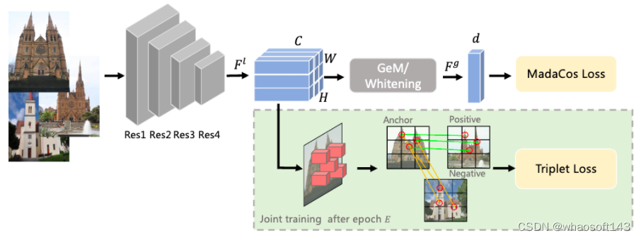 腾讯优图实验室~论文1_rethinking mobile block for efficient attention-ba-CSDN博客