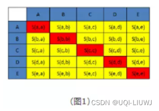 聚类笔记/sklearn笔记：Affinity Propagation亲和力传播_affinitypropagation-CSDN博客