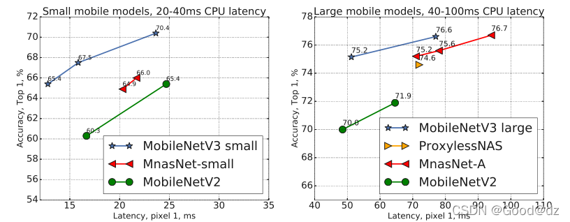LR-ASPP论文_lraspp-CSDN博客