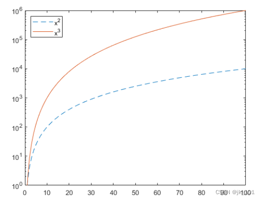 Matlab中semilogy函数使用-CSDN博客