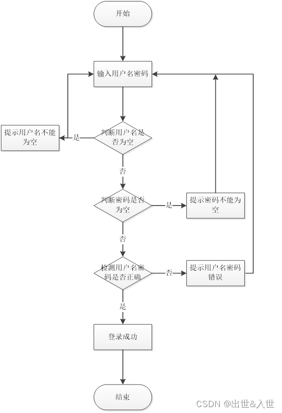 基于springboot Vue的教师人事档案管理系统设计与实现 教师档案管理系统 Csdn博客