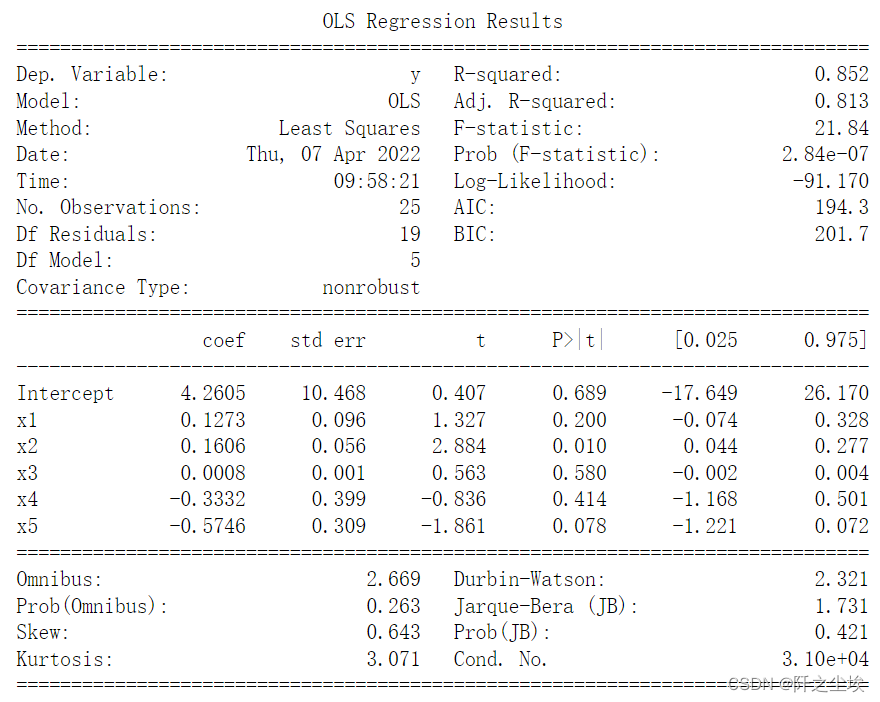 Python统计学09——多元线性回归_from statsmodels.formula.api import ols-CSDN博客
