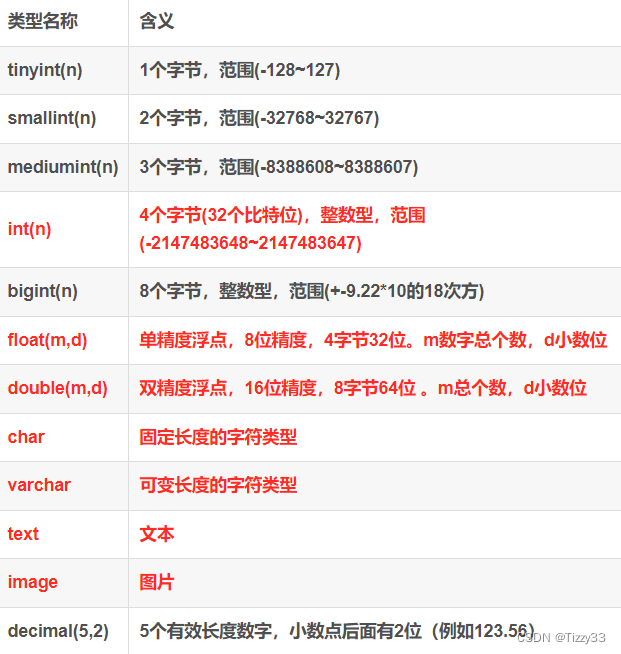 Mysql结构以及数据管理(增删改查)mysql数据库的结构和数据做版本管理 Csdn博客