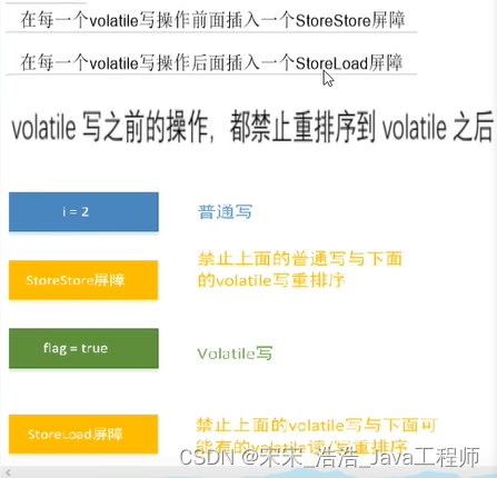 Java——聊聊JUC中的volatile与内存屏障_volatile读写屏障-CSDN博客