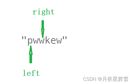 【滑动窗口】leetcode3无重复字符的最长子串滑动窗口 最长无重复字符子串 Csdn博客