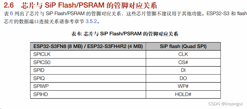 【ESP32日记004】ESP32S3 上电一直重启报错分析之——rst:0x3 (RTC_SW_SYS_RST),boot:0x8 (SPI_FAST_FLASH_BOOT)_spiwp ...