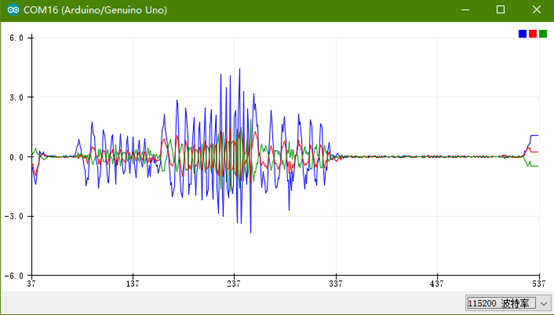 arduino调试BNO080高精准度九轴传感器模块-CSDN博客