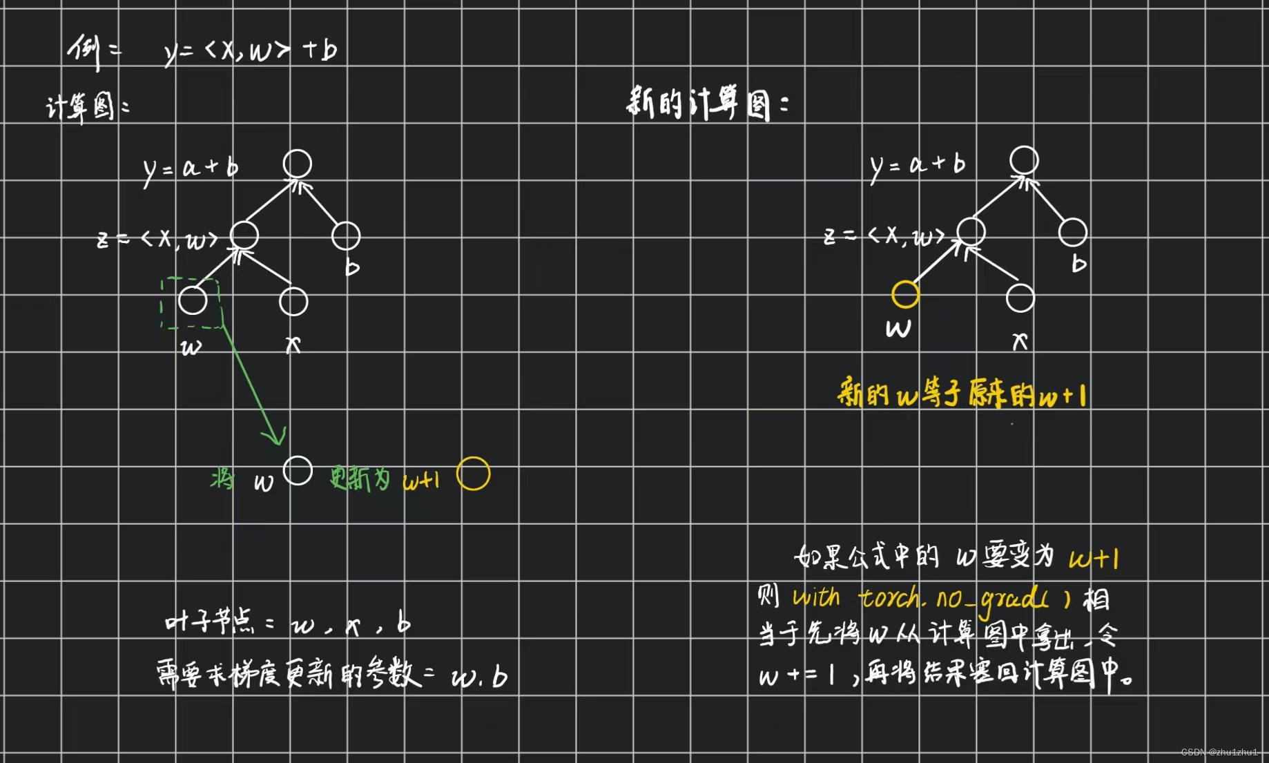 pytorch中关于with torch.no_grad()的一些理解_with torch no grad-CSDN博客