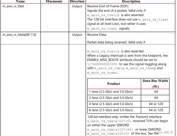FPGA NVME SSD_linux-xlnx-xilinx-v2017.4下载-CSDN博客