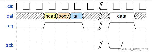 WaveDrom：开源时序图绘图插件-CSDN博客
