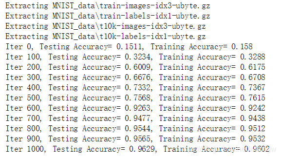 Tensorflow简单CNN实现MNIST数据集分类_tensorflow利用cnn实现mnist数据集-CSDN博客