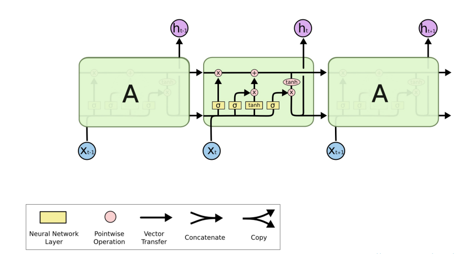 PyTorch LSTM和LSTMP的原理及其手写复现_lstm和 lstmp-CSDN博客