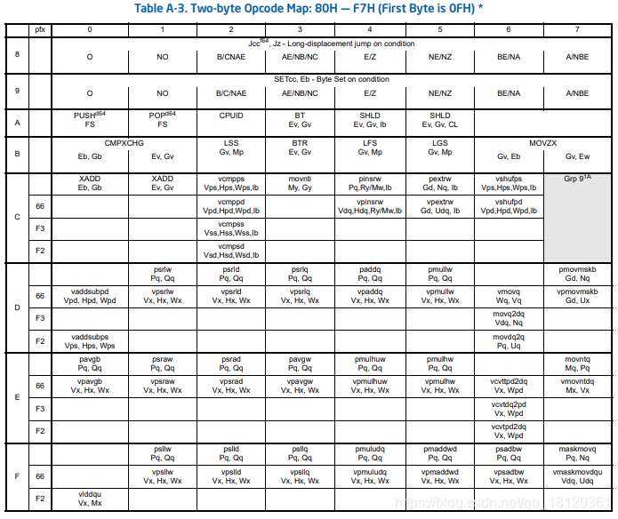 【2021.01.09】Intel Table_16-bit addressing forms-CSDN博客