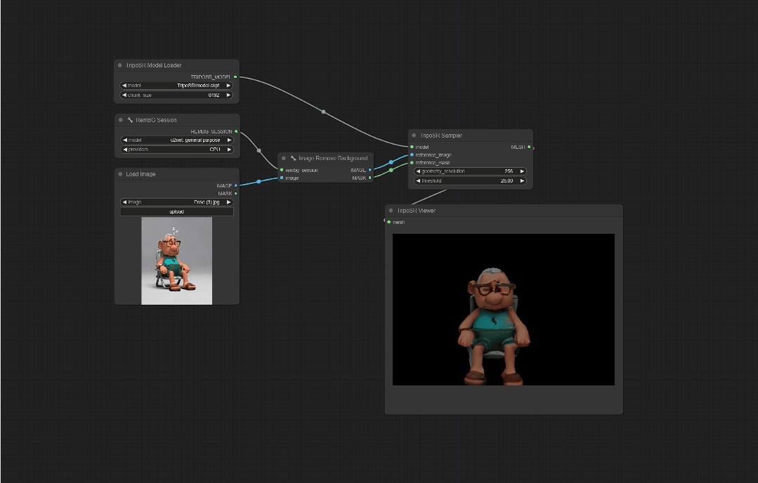TripoSR 3D模型：高质量3D模型，ComfyUI使用手册-CSDN博客