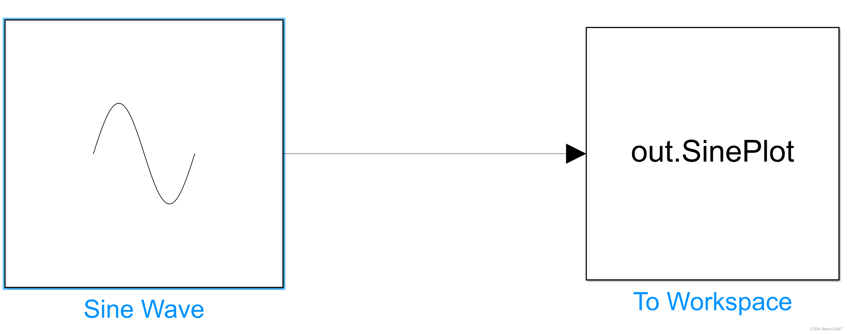 App Designer与Simulink联合仿真：（一）App获取Simulink仿真数据_simulink app designer-CSDN博客