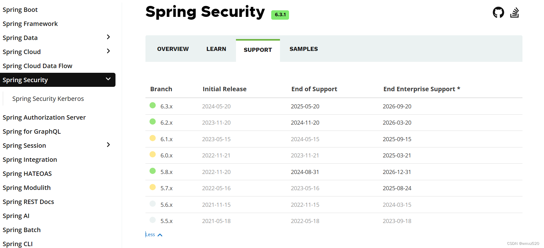 SpringSecurity6.x使用教程_spring security 6.x-CSDN博客