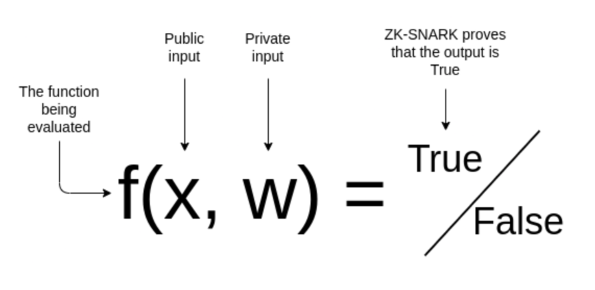 ZKP Circom (1)_zkrepl-CSDN博客