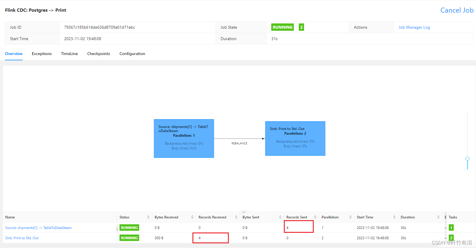 FlinkCDC系列之Postgres实时数据采集_flinkcdc读取的postgres数据库什么文件-CSDN博客