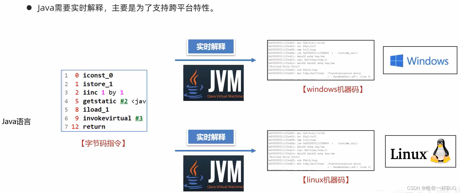 1 初识JVM-CSDN博客