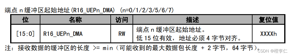 CH582 USB Device CherryUSB-CSDN博客
