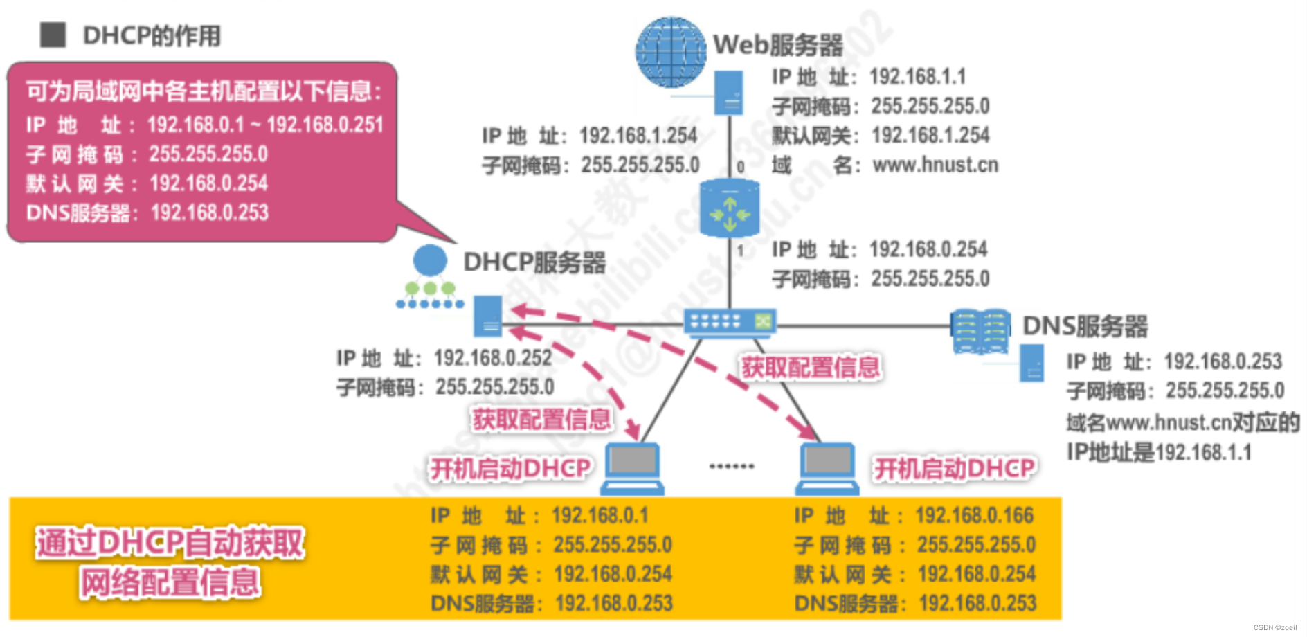 计算机网络应用层详解：C/S与P2P、DHCP、DNS、FTP及电子邮件-CSDN博客