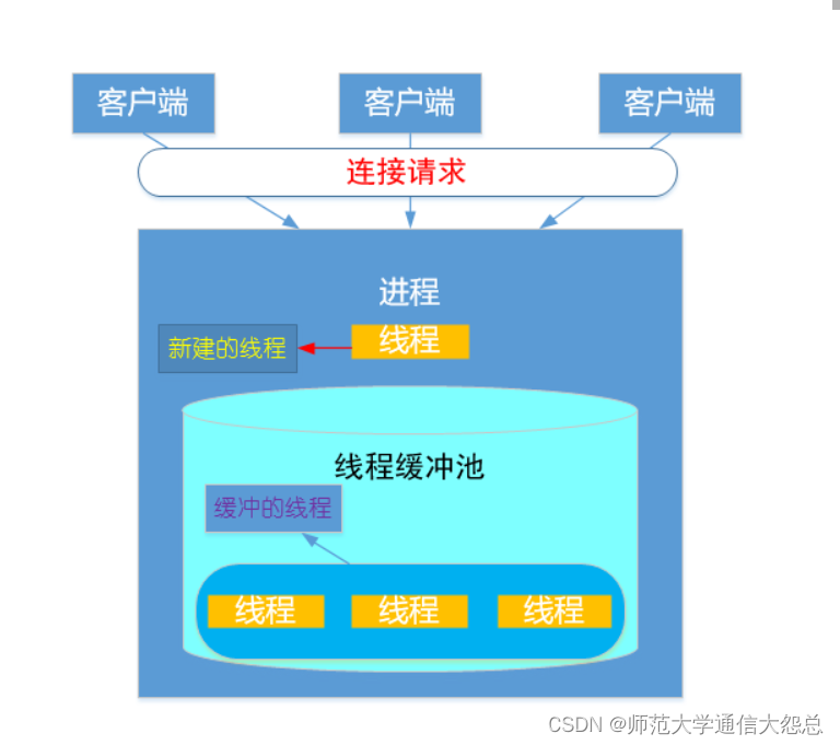 02mysql体系结构及数据文件介绍mysql数据文件 Csdn博客 