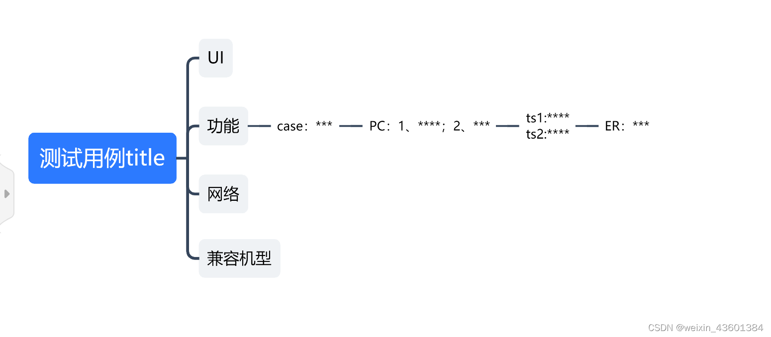 1、测试用例 Csdn博客