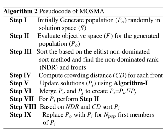 【智能优化算法】基于精英非支配排序的多目标黏菌算法（MOSMA）-CSDN博客