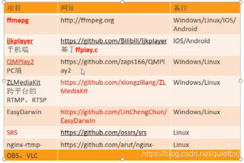 FFmpeg基础概念+流程图示_ffmpegframegrabber无人机视频监控流程图-CSDN博客