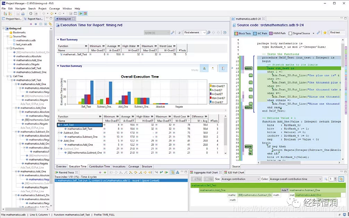 RVS — 面向目标硬件的软件性能测试工具_rapita verification sutie-CSDN博客