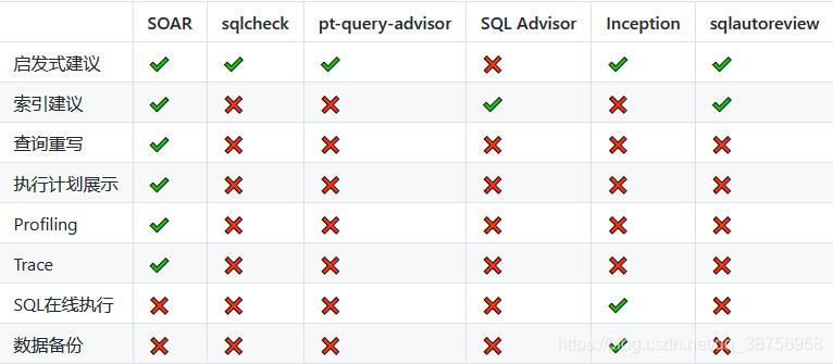 Soar：一款 Web 可视化的 SQL 优化工具_soar-web-CSDN博客