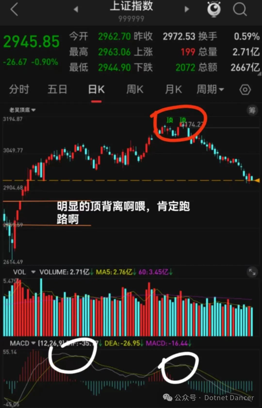C#/.NET量化开发实现财富自由【4】实现EMA、MACD技术指标的计算-CSDN博客