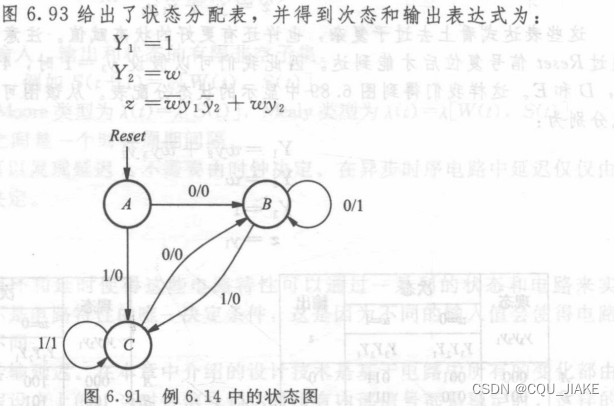 1113asm图，fsm的一些verliog实现，串并转换asm图的状态编码 Csdn博客 