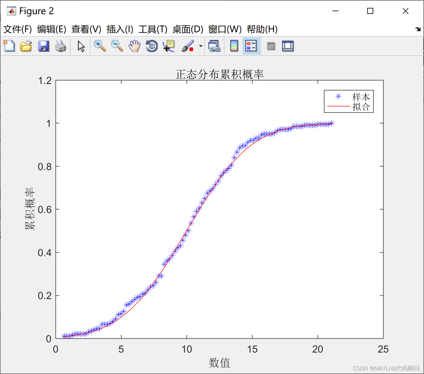 MATLAB拟合正态分布(附完整代码和数据)_matlab正态分布拟合-CSDN博客