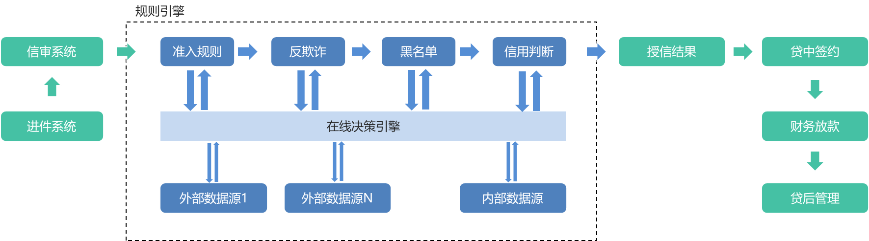 探秘JVS规则引擎：六大核心功能助你轻松应对复杂业务场景_jvs-rules-CSDN博客