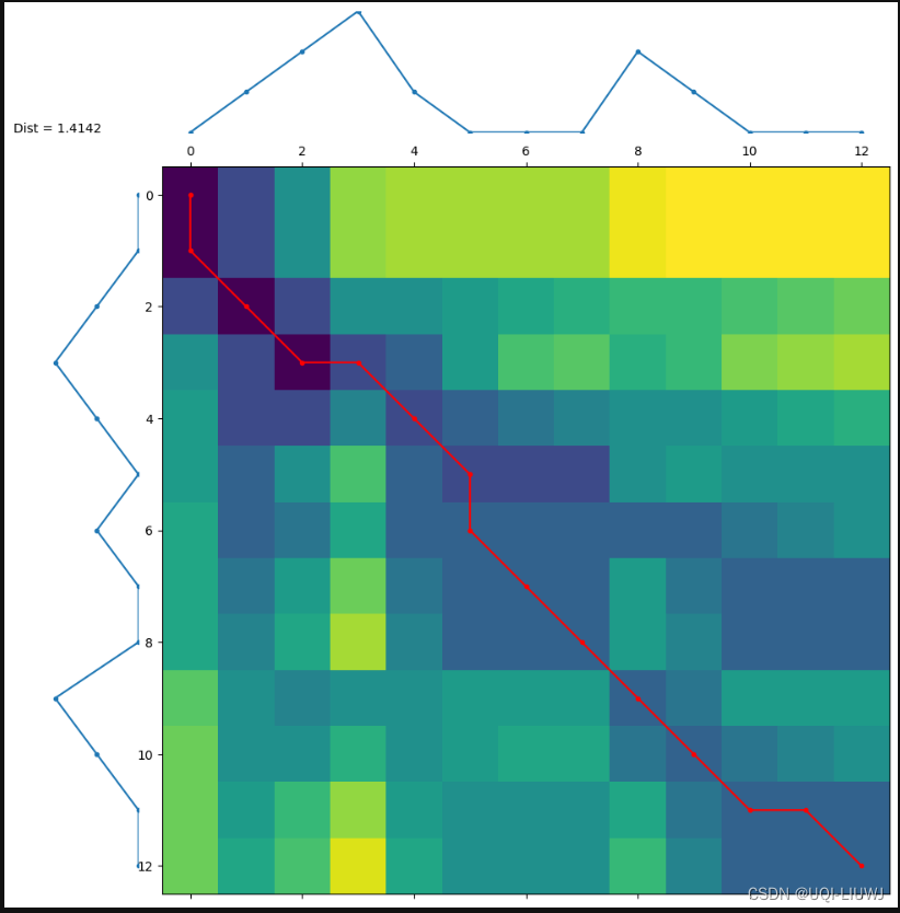 python笔记：dtaidistance-CSDN博客