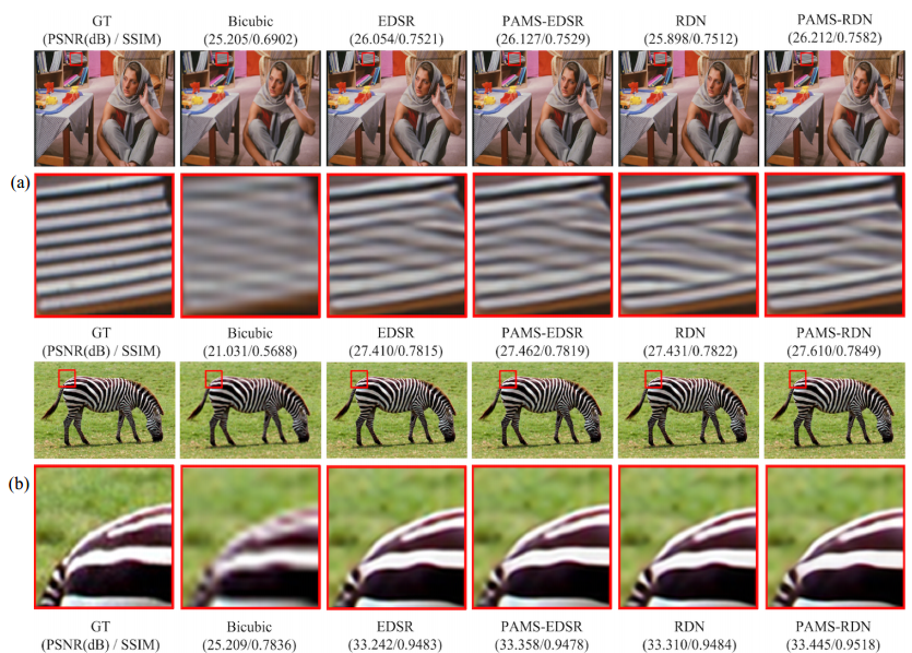 Paper Reading: PAMS：通过参数化最大尺度量化超分辨率_pams: quantized super-resolution via parameterized-CSDN博客