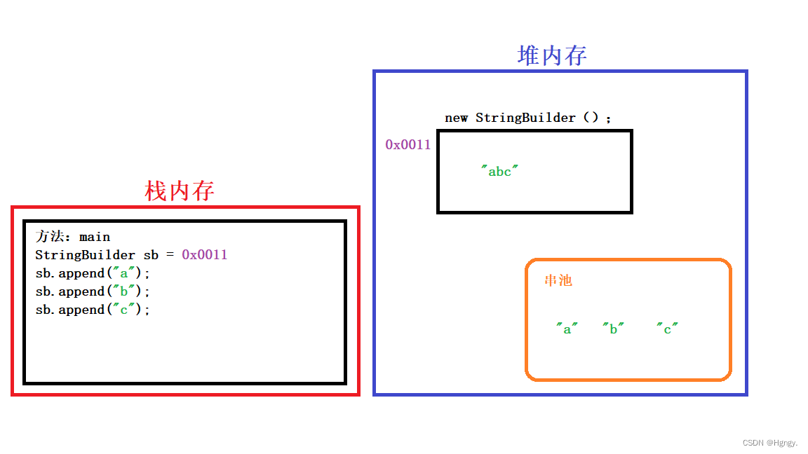 Java基础 —— 字符串相关类的底层原理java 字符串原理 Csdn博客