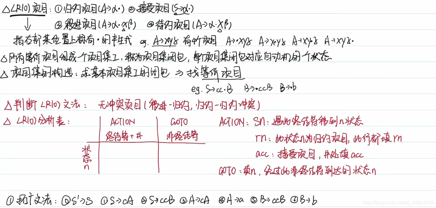 【编译原理】 LR(0) 分析表_lr0分析表-CSDN博客