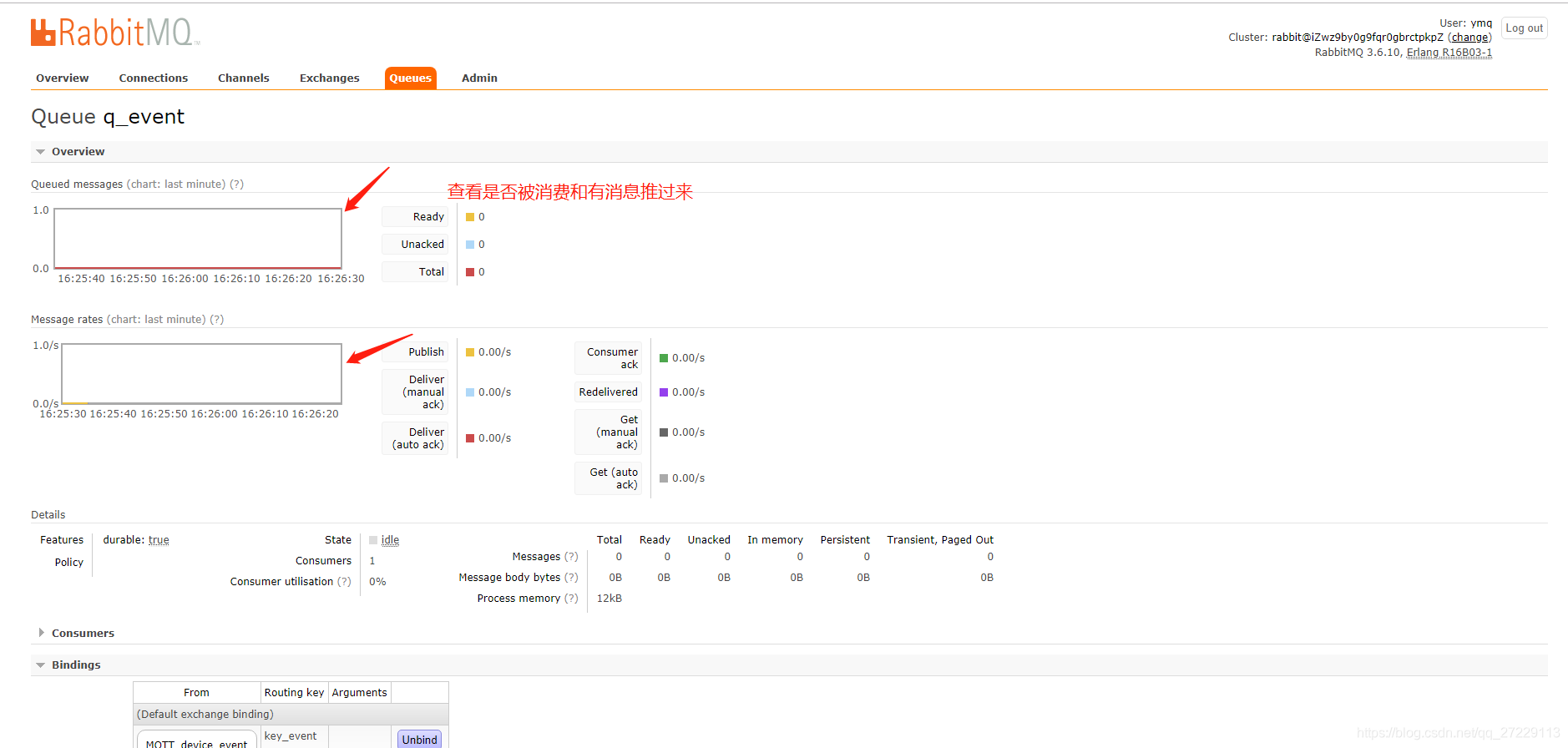 rabbitmq thinkphp5 路由模式_thinkphp rocketmq-CSDN博客